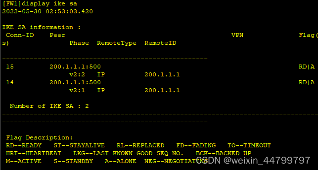 三分钟教会你搭建gre over ipsec隧道_gre over ipsec配置-CSDN博客