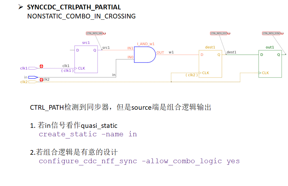 VC Spyglass CDC(四）CDC检查的流程_cdc check-CSDN博客