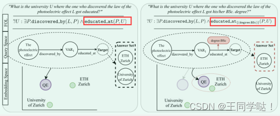 【Query Embedding on Hyper-relational Knowledge Graphs】 超关系知识图谱上的查询嵌入 论文结果复现-CSDN博客