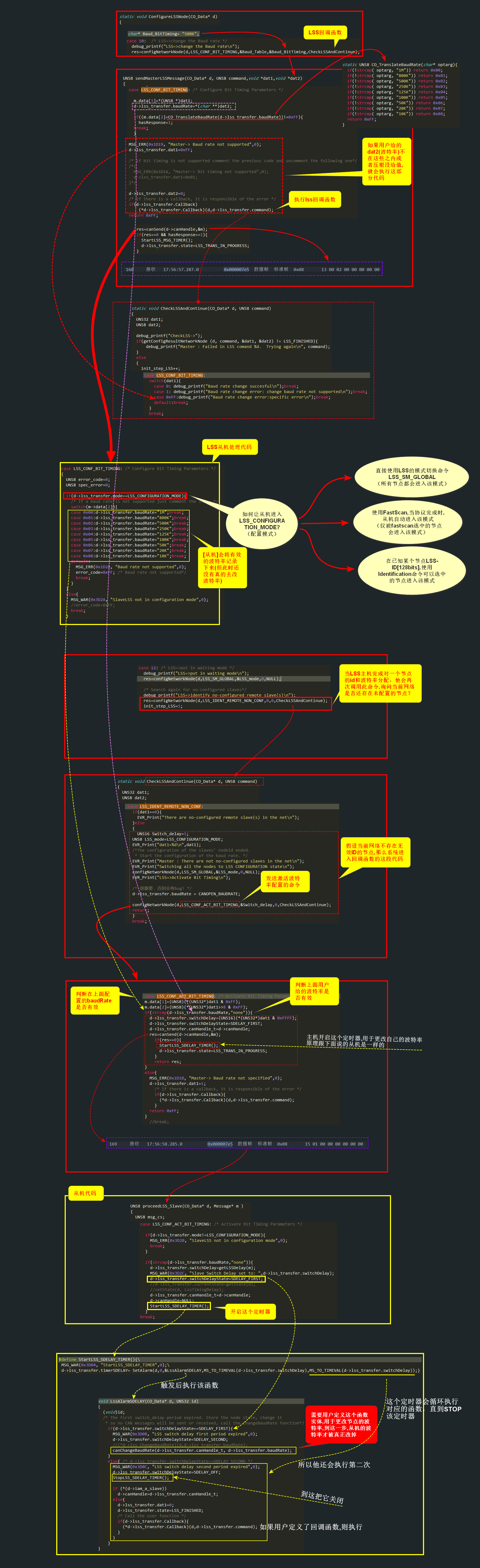 CANOpen-LSS-理论篇_canopen lss-CSDN博客