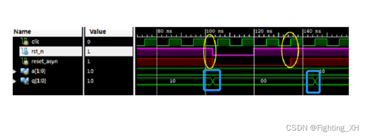 FPGA基础学习总结（三）—— 异步复位同步释放_异步复位同步释放波形_Fighting_XH的博客-CSDN博客