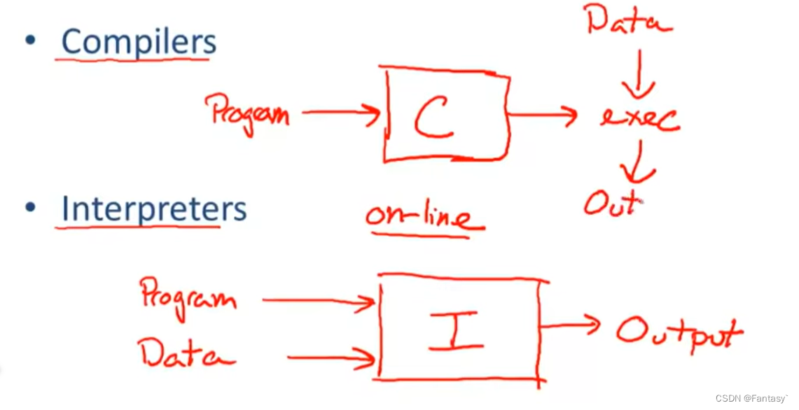 编译原理课程CS143----P1 Introduction_编译器入门(cs143课程)-CSDN博客