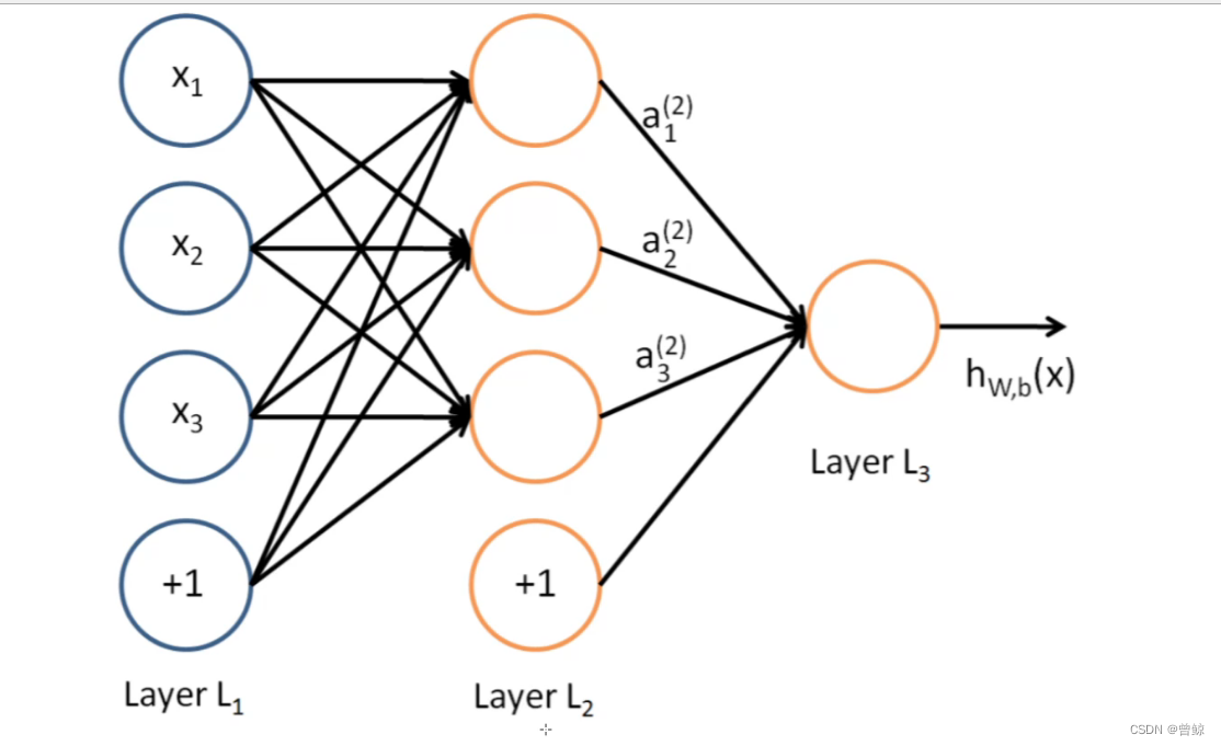 【深度学习】BP神经网络_bp神经网络一般多少层多少神经元-CSDN博客