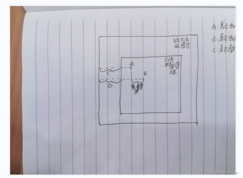 使用svg标签 解决实现图片的放大,缩小,和拖拽效果的问题。svg实现拖拽和缩放 Csdn博客