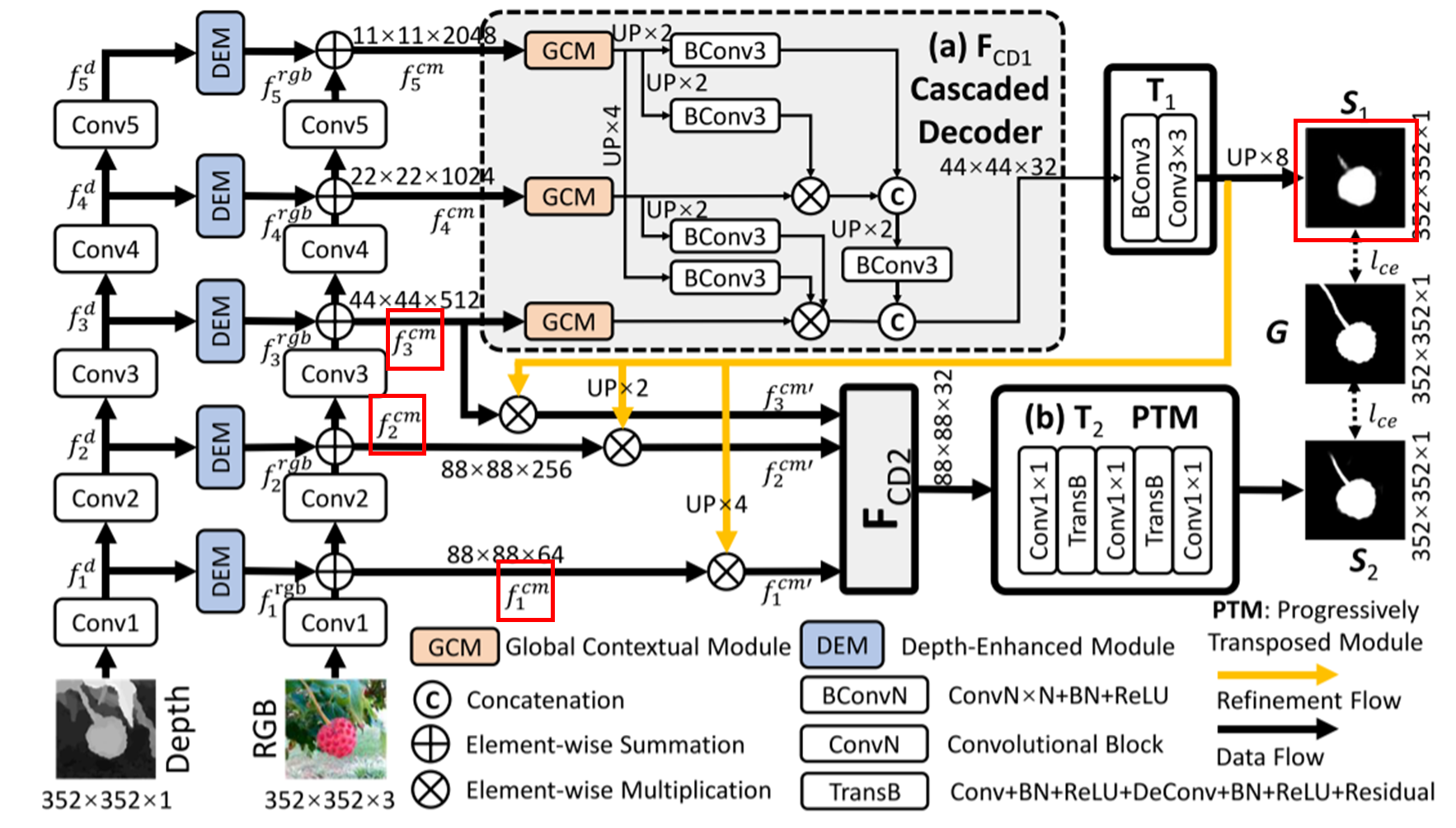 Bifurcated Backbone Strategy for RGB-D Salient Object Detection_bbs-net: rgb-d salient object ...