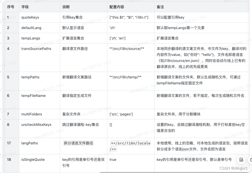 VSCode翻译插件、react项目国际化开发方法、umi项目做国际化开发_umi国际化配置-CSDN博客