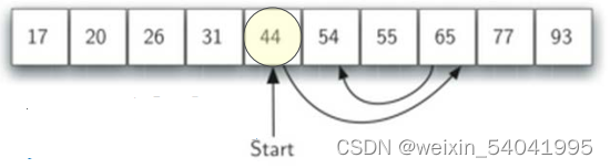 二分查找算法的python实现头歌教学实践平台）第1关二分查找算法的python Csdn博客