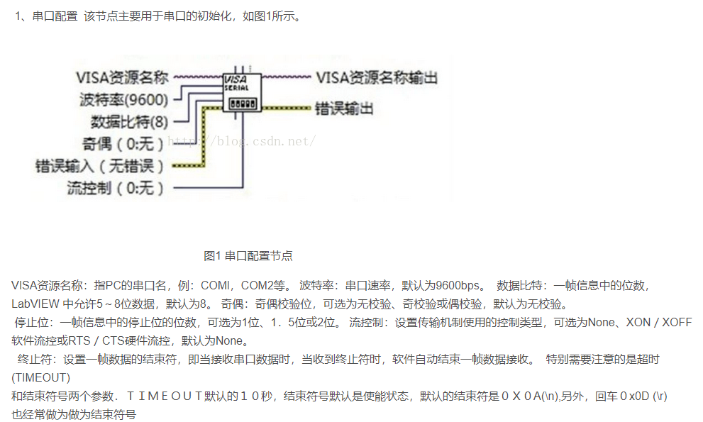 LABVIEW learning (2) read and write serial port (VISA) - Programmer Sought