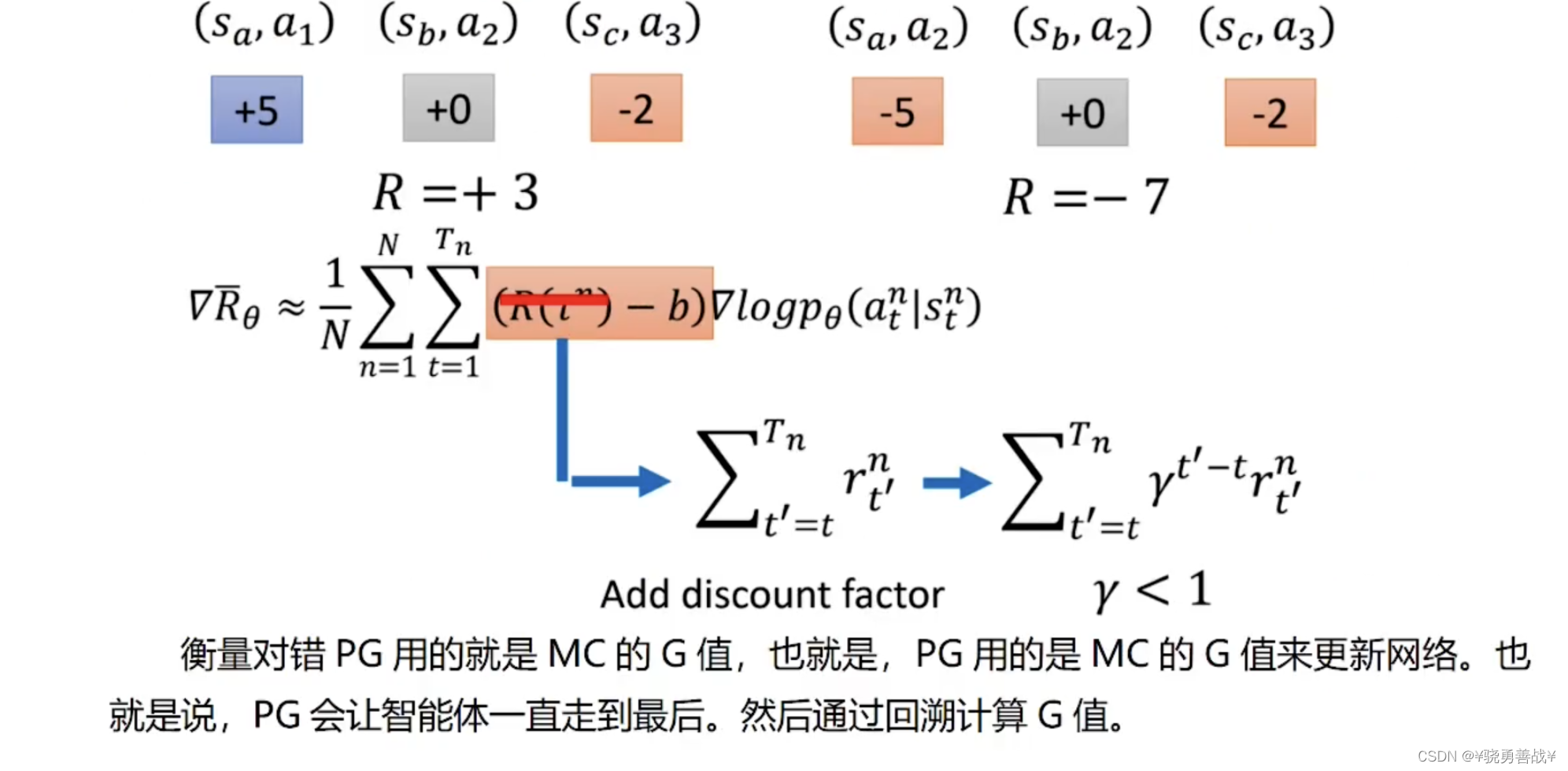 强化学习_PG算法实现CartPole-v1-CSDN博客