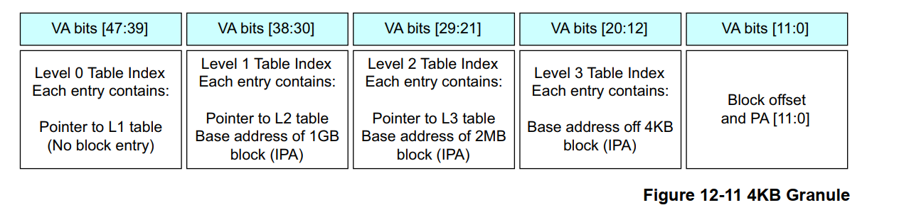 ARM V8A体系结构-第十二章 The Memory Management Unit_armv8内存管理单元-CSDN博客