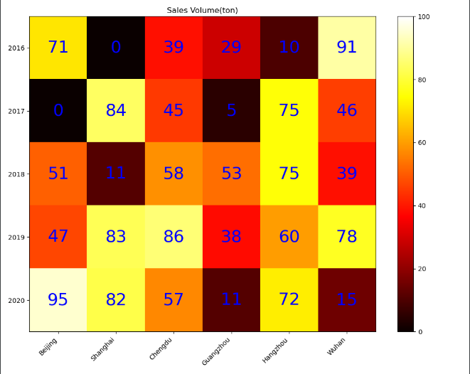 matplotlib_ax.bar()参数-CSDN博客