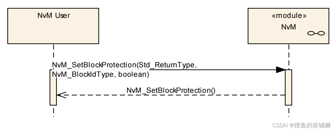 Autosar模块介绍：Memory_2(NVM)_autosar multi block-CSDN博客