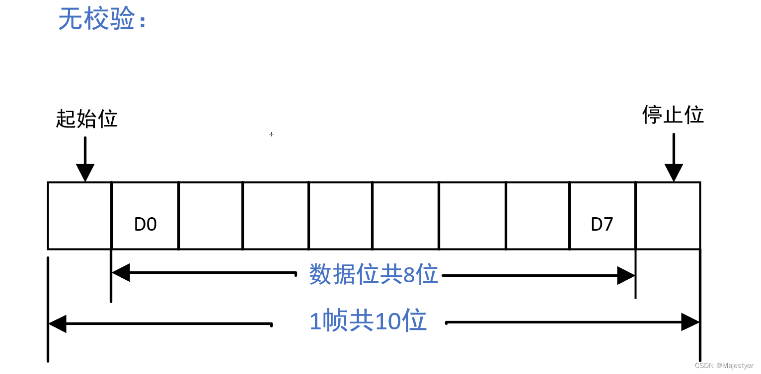 Stm32串口通信stm32串口通信代码 Csdn博客 