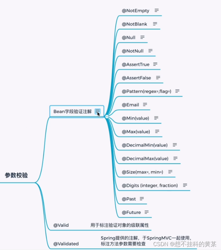 Springboot常用注解 Csdn博客