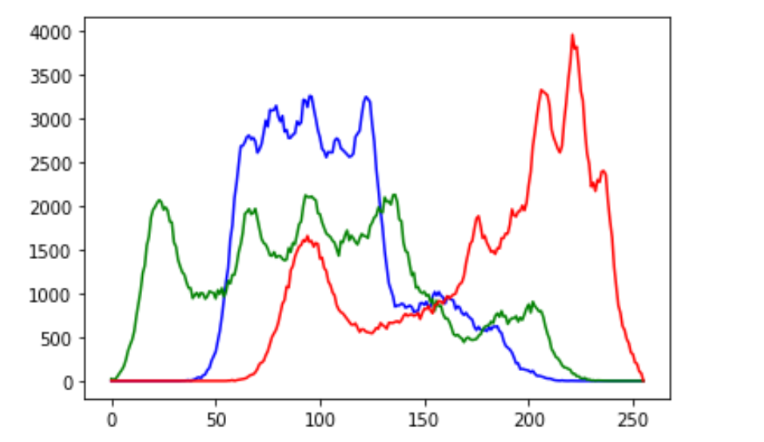 深度学习 06_图像金字塔(OpenCV系列)_深度学习 金字塔结构-CSDN博客