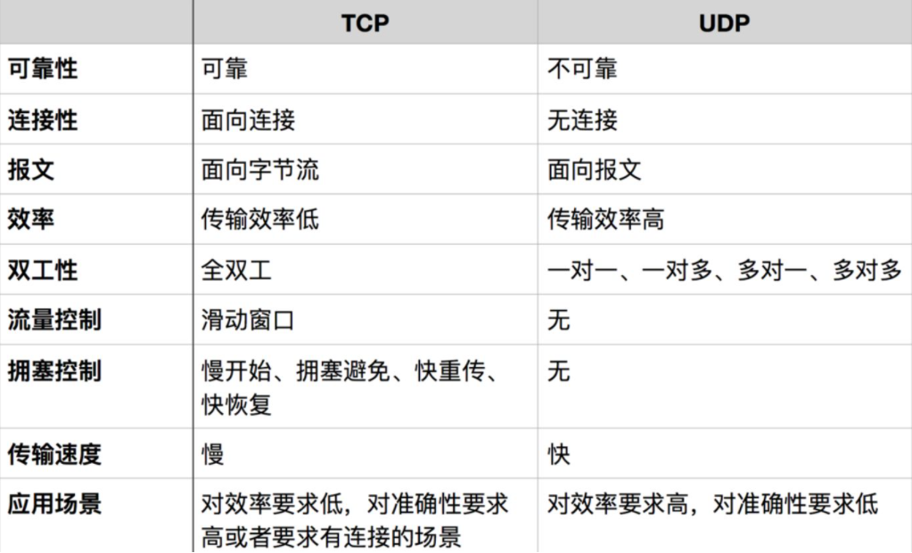 TCP/IP协议栈_tcpip协议栈-CSDN博客