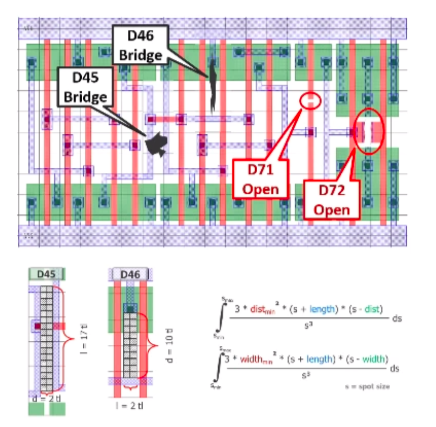 Tessent scan &ATPG (4) 额外的fault model‘_atpg bridge fault-CSDN博客