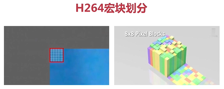 H264编码原理_ffmpeg的h264压缩和不压缩区别-CSDN博客