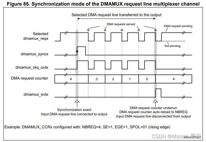 STM32H7 series DMAMUX and DMA introduction - Programmer Sought