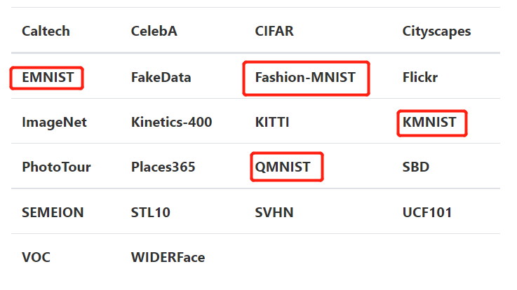 六月份组队学习【深入浅出PyTorch】Task06打卡笔记_手写日文数据集-CSDN博客