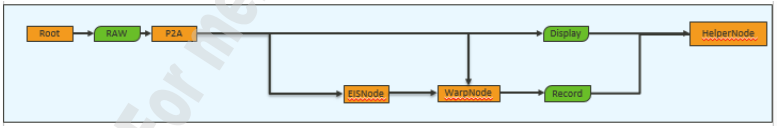 【MTK EIS】_mtk mppipelinenodemap-CSDN博客