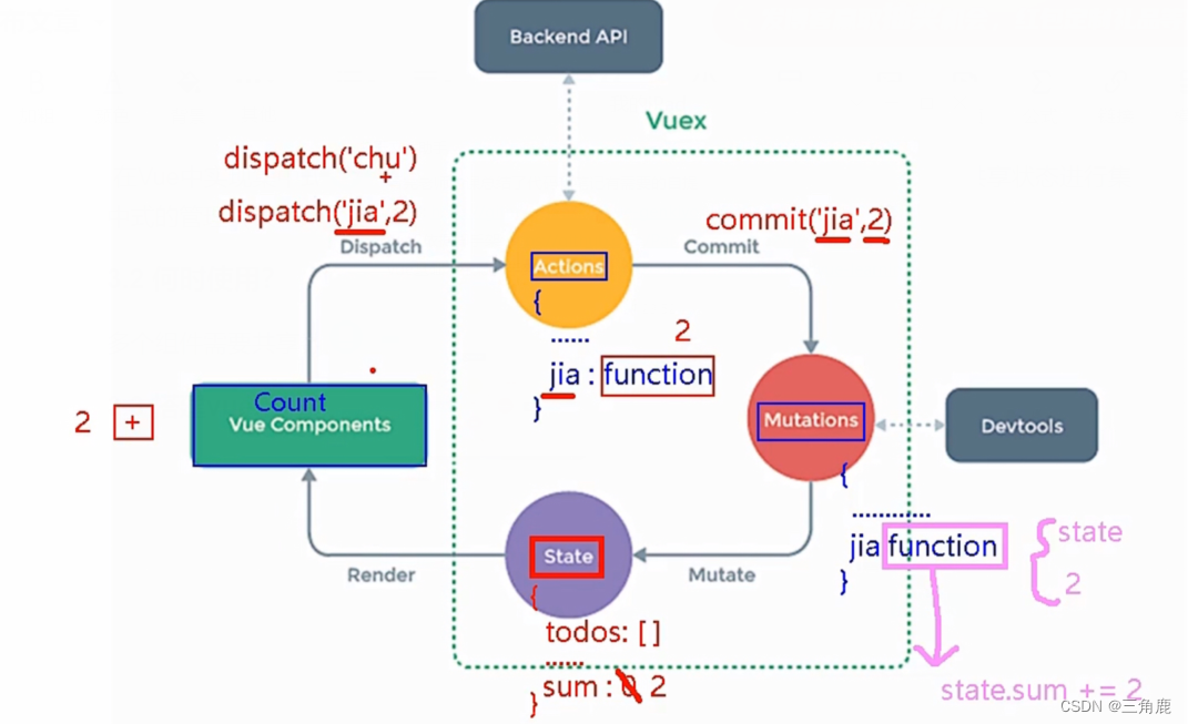 VUE基础_vue outerhtml是什么-CSDN博客