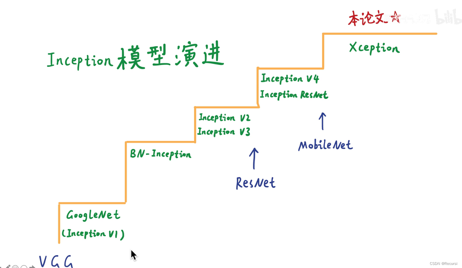 Xception_xception模块-CSDN博客