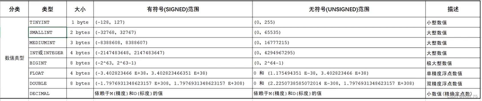 Mysql（黑马程序员学习笔记）黑马程序员mysql笔记 Csdn博客