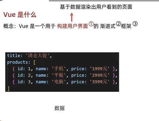 前端学习笔记202311学习笔记第一百贰拾八天 Vue是什么之1 Csdn博客