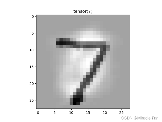 KNN算法学习笔记+应用实例_knnm算法在企业里是实际应用案例-CSDN博客