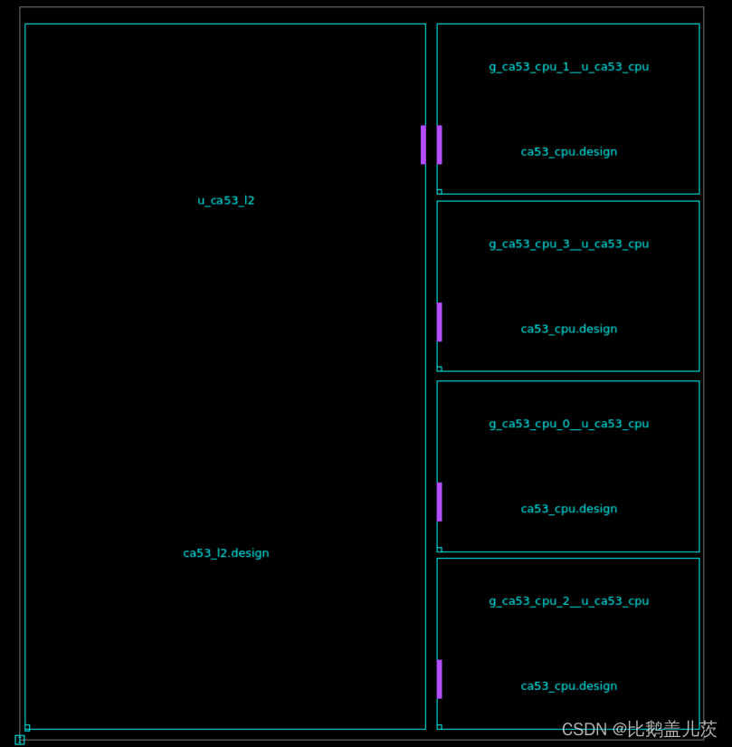 7nm项目——顶层规划（一）_pin assignment-CSDN博客
