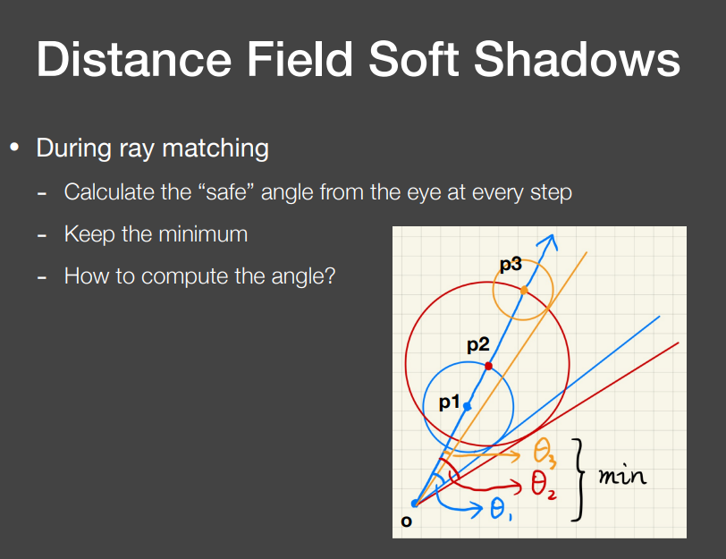计算机图形学----SDF介绍-CSDN博客