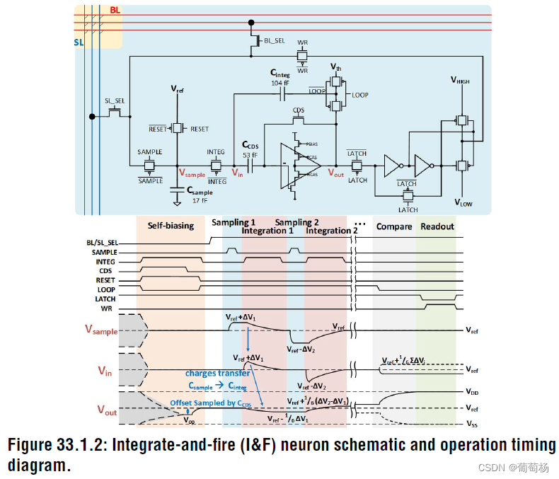 【文献阅读01】动态可重配置数据流的 74TMACS/W CMOS-RRAM 神经突触核以及概率图模型的在线转置权重_rram io-CSDN博客