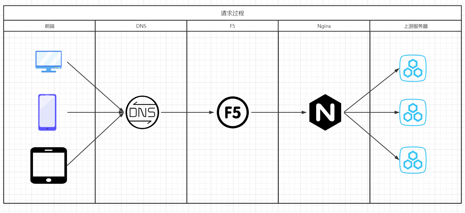 Nginx配置七层负载均衡_nginx可以做几层负载均衡-CSDN博客