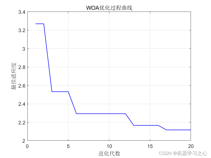 回归预测 | MATLAB实现WOA-BiLSTM鲸鱼算法优化双向长短期记忆神经网络多输入单输出回归预测_woa-bilstm股指预测-CSDN博客