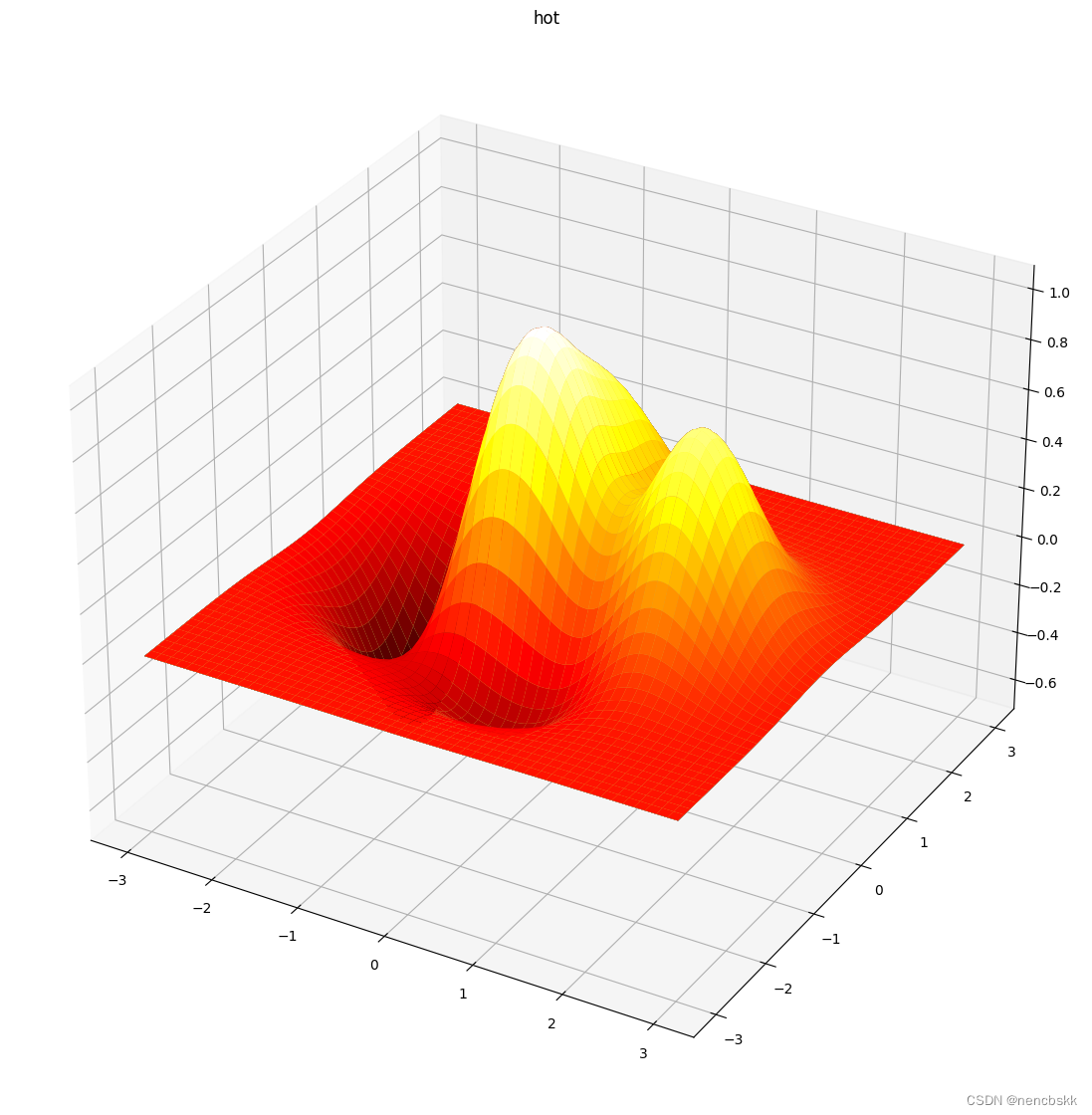 python 关于matplotlib三维制图的cmap示例-CSDN博客