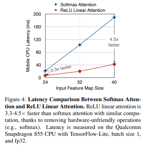 【ICCV 2023】EfficientViT: Multi-Scale Linear Attention for High-Resolution Dense Prediction-CSDN博客