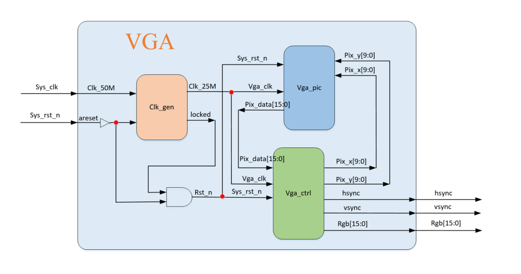 串口RS232、DDS信号发生器、VGA、HDMI的学习心得。_rs232和hdmi区别-CSDN博客