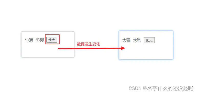 Vue3 语法糖 Reactive数据直接赋值将失去响应式 直接赋值导致响应失效 Csdn博客