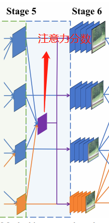 Parallel Multi-Resolution Fusion Network for Image Inpainting论文阅读笔记_image inpaiting 论文 原理-CSDN博客