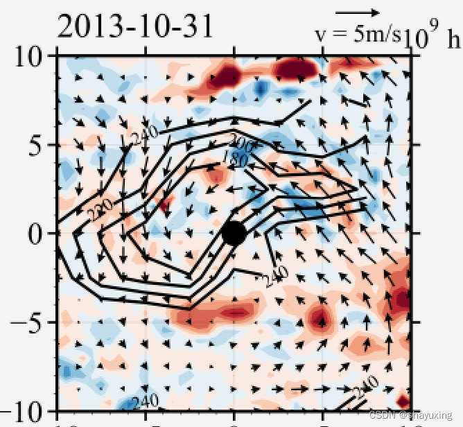 ax.contour绘制等值线图时报错:The following kwargs were not used by contour ...