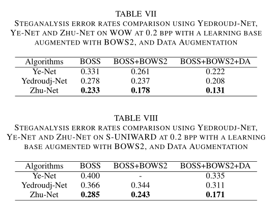 Efficient feature learning and multi-size image steganalysis based on CNN【Zhu-Net基于高效特征学习与多尺度图像隐 ...