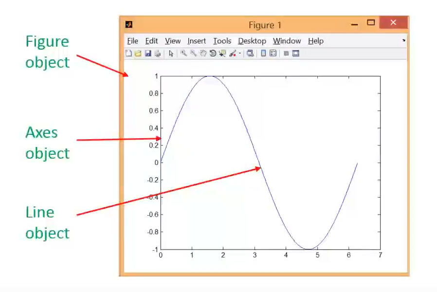 Matlab学习——初阶绘图_matlab连续画图不被覆盖-CSDN博客