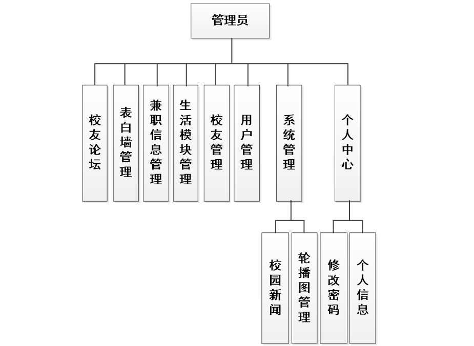 基于Java+Vue+uniapp微信小程序校友会系统设计和实现-CSDN博客