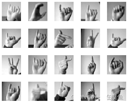 MATLAB基于卷积神经网络的手势识别_cnn 手势识别 matlab imu-CSDN博客