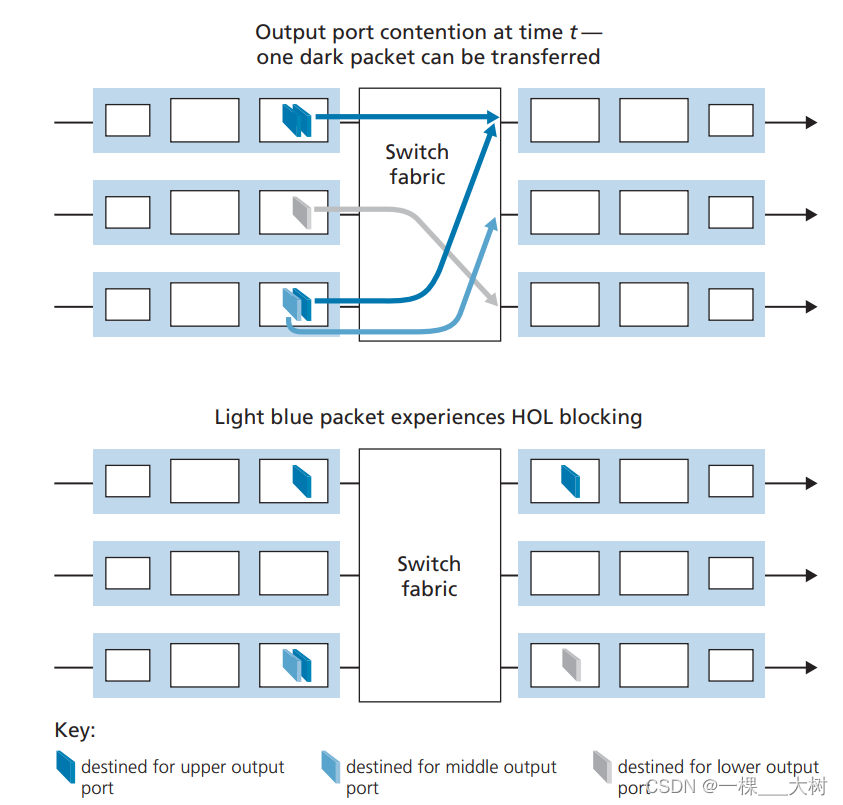 【计算机网络-自顶向下】4—Network Layer: Data Plane网络层：数据平面（概述、路由器工作原理、IPv4、DHCP、IPv6）_路由器data plane-CSDN博客