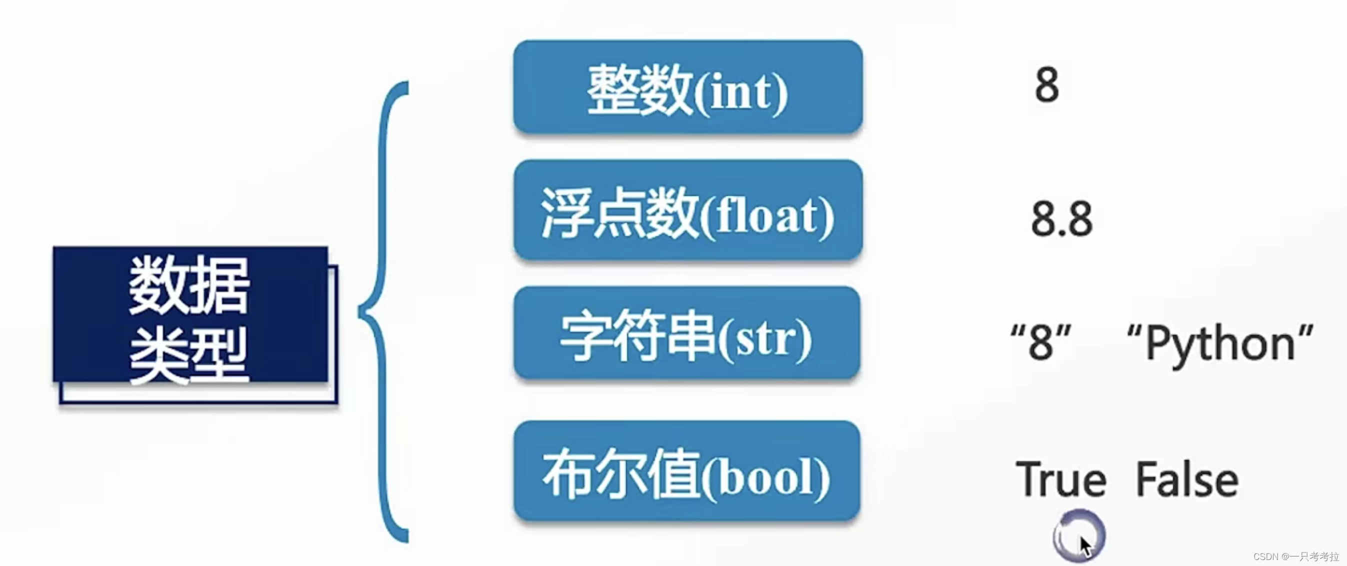 Python学习笔记用元组的写法改编十二生肖判断代码越简洁越好 Csdn博客