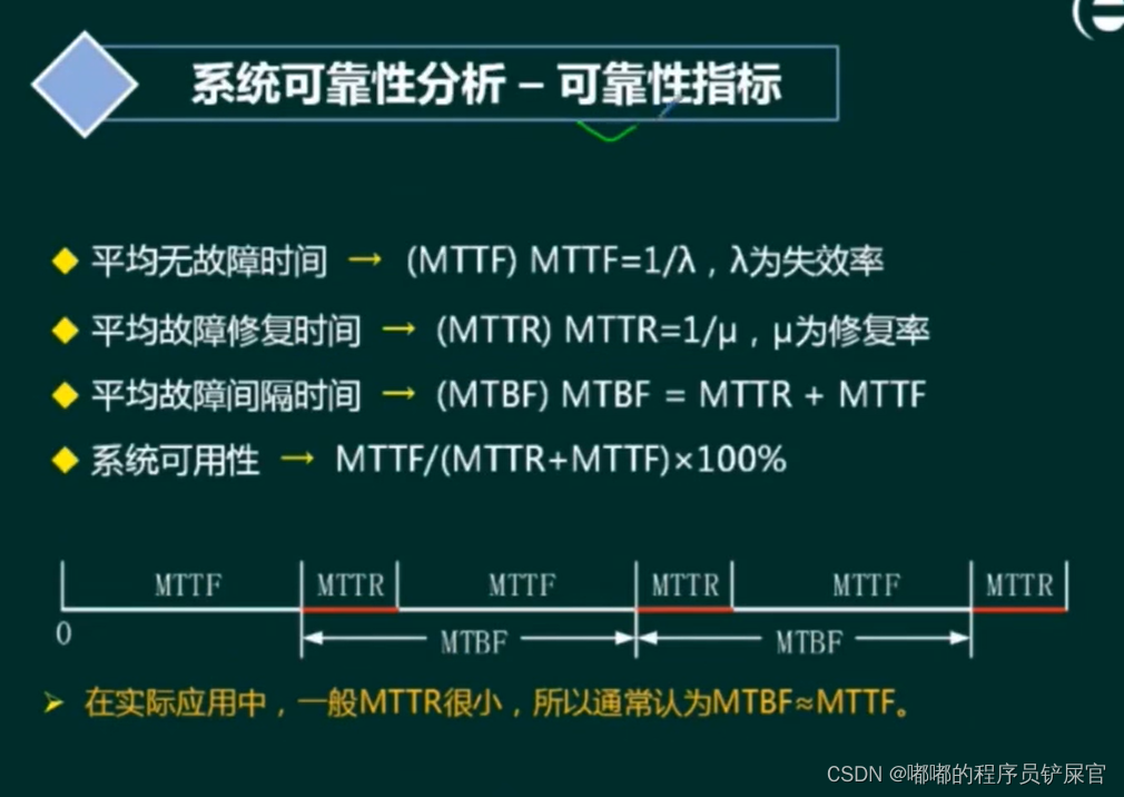 软考高级 系统架构师 系统可靠性分析与设计程序员博客系统可靠性分析 Csdn博客