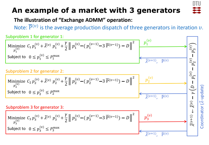 Lecture12：交替方向乘子方法(ADMM)的变体及其应用_admm consensus and sharing-CSDN博客