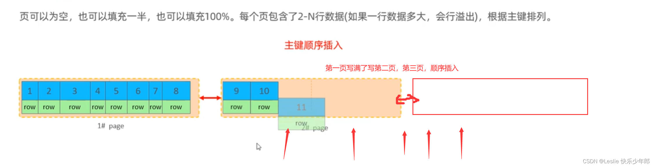 【二十九、mysql】进阶篇 Sql优化 主键优化（了解页分裂和页合并的原理）mysql 页合并 Csdn博客